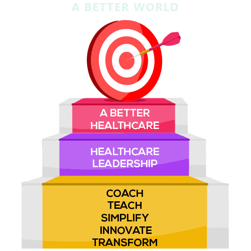 About Us - Healthcare Leadership Institute